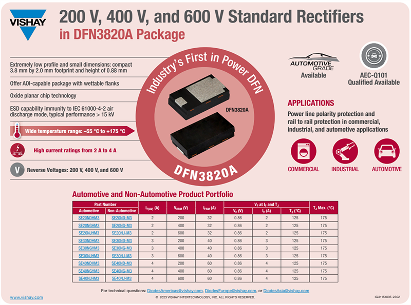 Signal DFN Package Series - Vishay Semiconductors | Mouser